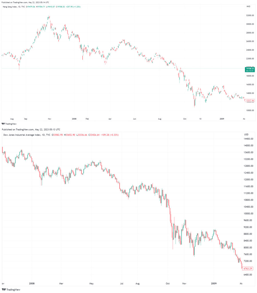 What Moves Stock Markets? A Look at Hong Kong - HKU Journalism Capstone ...